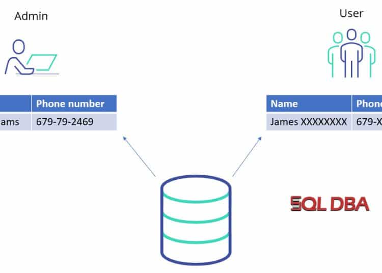 آموزش جامع بکاپ گیری در SQL Server - مشاوره و آموزش دیتابیس SQL Server