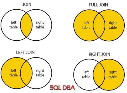 بررسی مفهوم Join در SqlServer - مشاوره و آموزش دیتابیس SQL Server