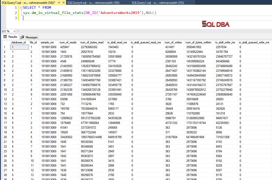 داینامیک ویو برای Performance Tuning - مشاوره و آموزش دیتابیس SQL