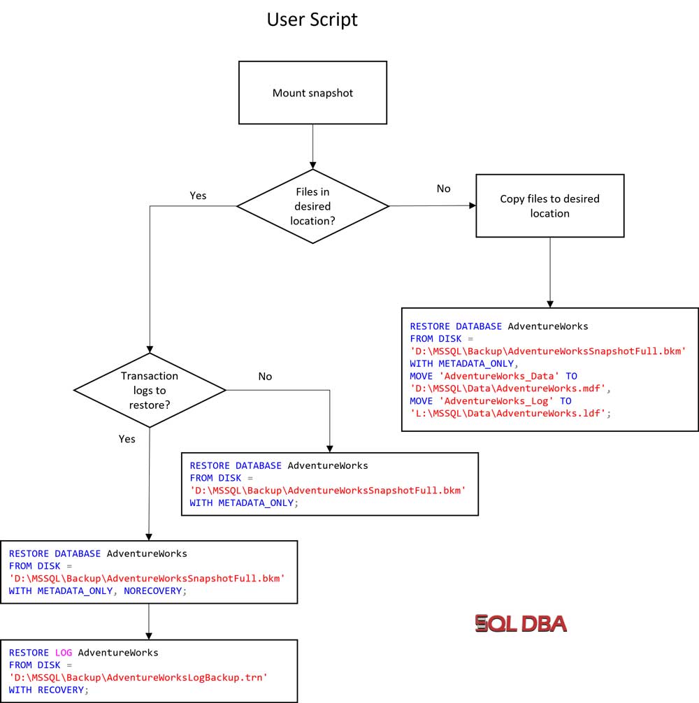 SQL SERVER 2022 امکانات جدید و قابلیت های آن - مشاوره و آموزش دیتابیس ...