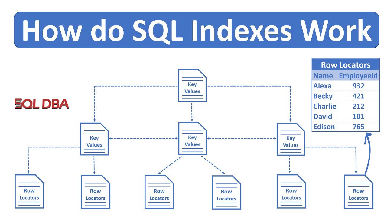 ایندکس در SQL Server - مشاوره و آموزش دیتابیس SQL Server