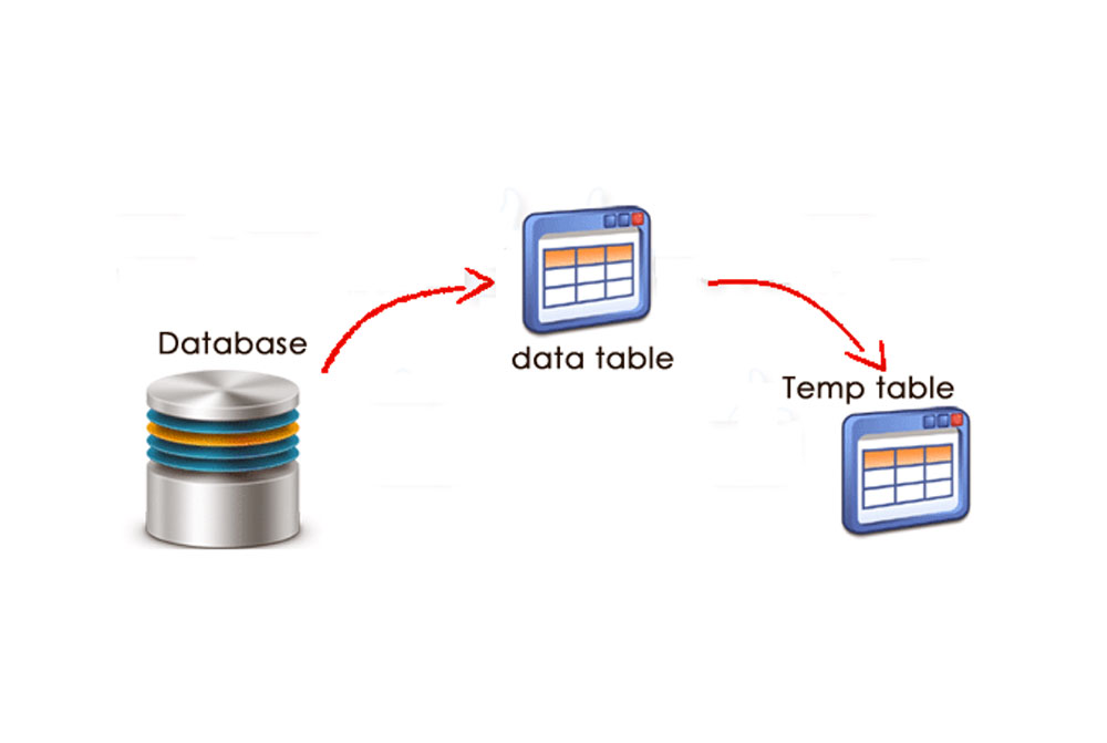 Temporary Table در sql server چیست ؟ - مشاوره و آموزش دیتابیس SQL Server