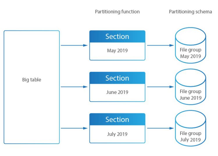 انواع Data Type در SQL Server - مشاوره و آموزش دیتابیس SQL Server